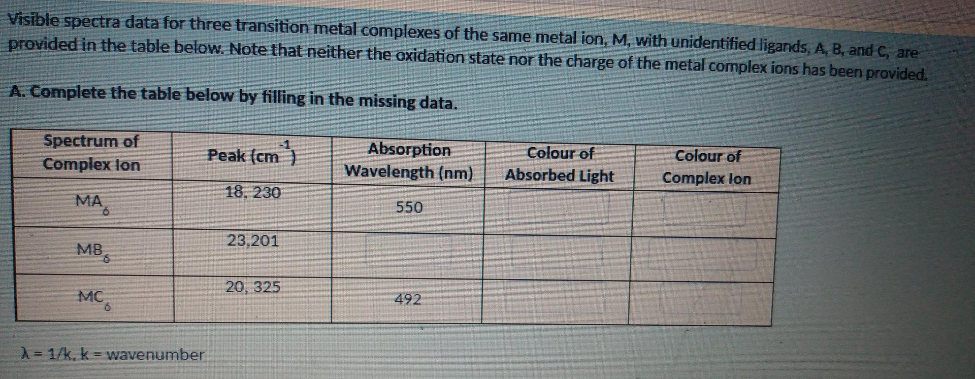 Solved Visible spectra data for three transition metal | Chegg.com