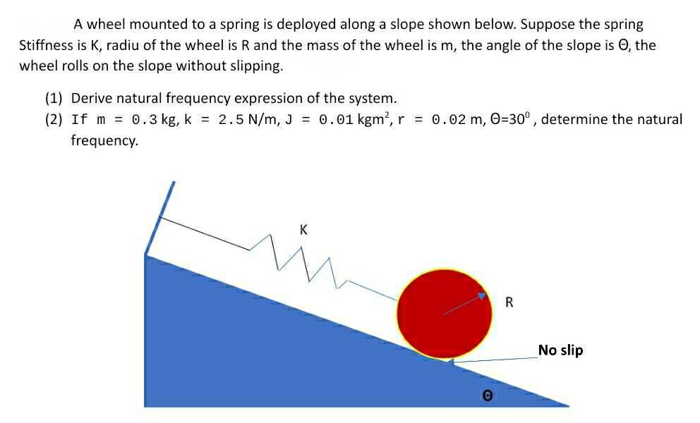 Solved A wheel mounted to a spring is deployed along a slope | Chegg.com