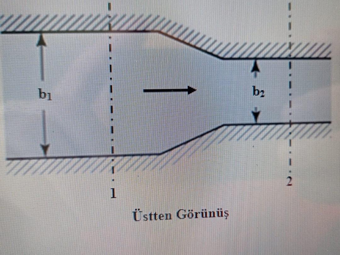 Solved QUESTION:13 The flow rate through a rectangular | Chegg.com