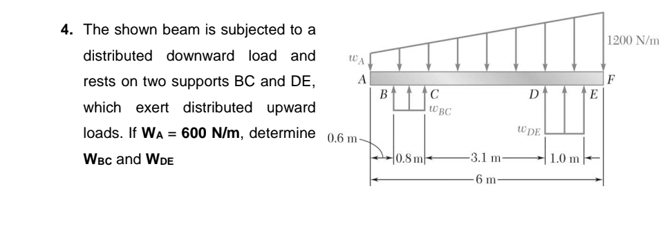 Solved 4. The shown beam is subjected to a distributed | Chegg.com