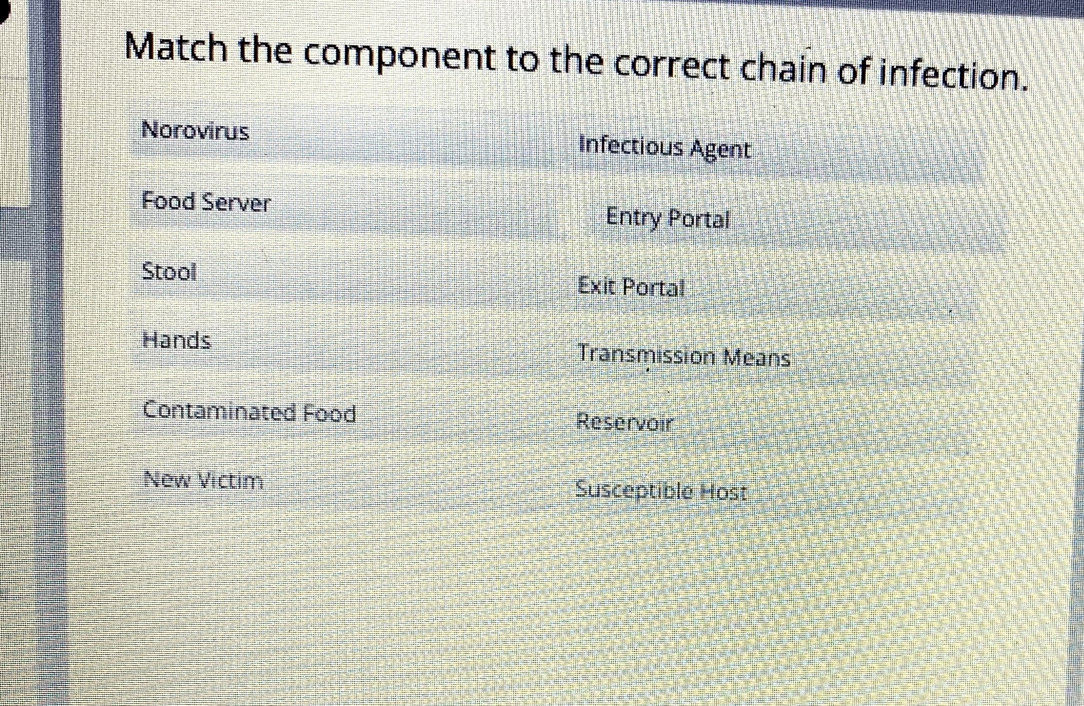 Solved Match the component to the correct chain of | Chegg.com