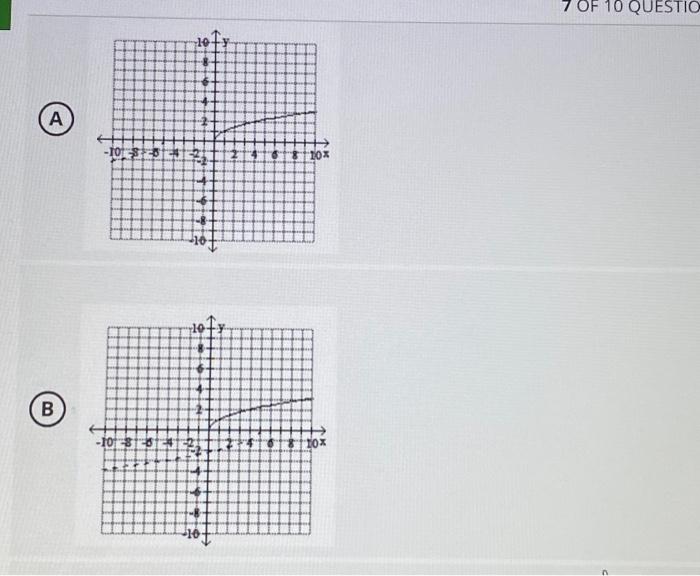 Solved Begin by graphing the standard square root function | Chegg.com