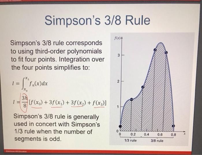 Solved Simpson's 3/8 Rule f(x)* 3 Simpson's 3/8 rule | Chegg.com