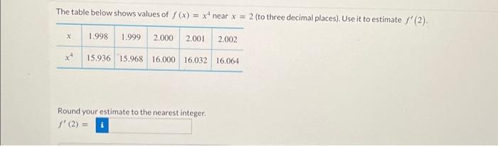 Solved The table below shows values of f(x) = x4 near x = 2 | Chegg.com