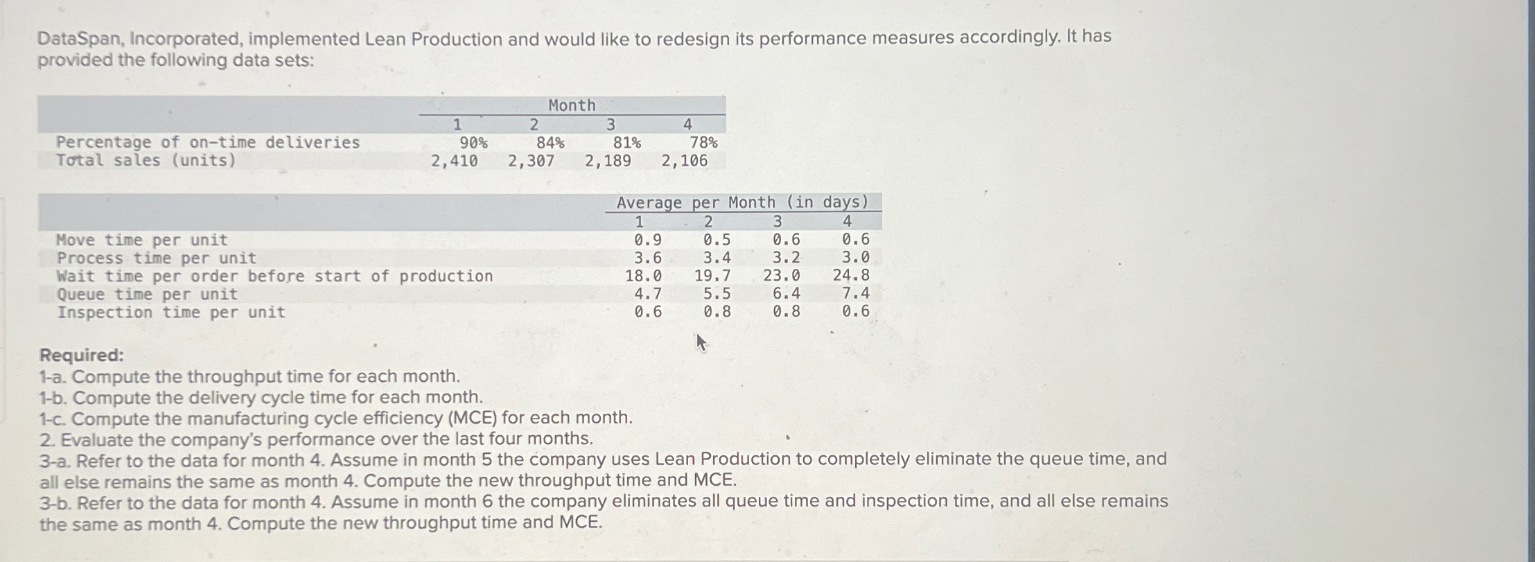 Solved DataSpan, Incorporated, implemented Lean Production | Chegg.com