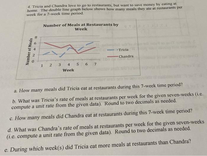 Solved 4. Tricia and Chandra love to go to restaurants, but | Chegg.com