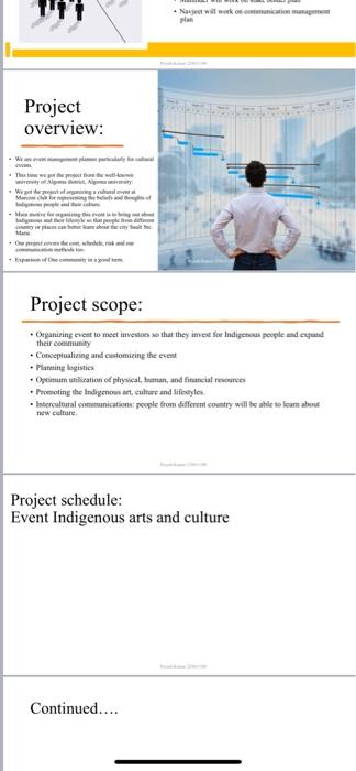 Solved Project overview: Project scope: - Conoeptualizing | Chegg.com