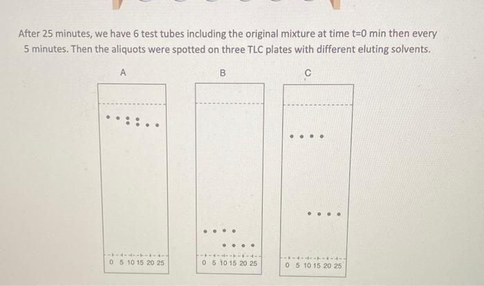 Solved 14. Why does the reaction mixture have two spots at | Chegg.com