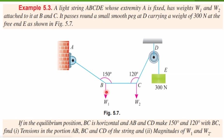 Solved Example 5.3. A light string ABCDE whose extremity A | Chegg.com