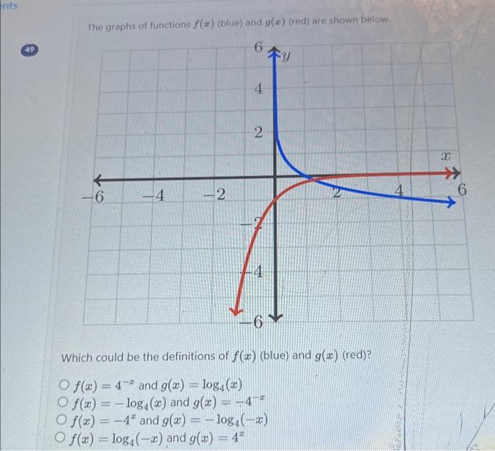 Solved ents 49 The graphs of functions f(x) (blue) and g(x) | Chegg.com