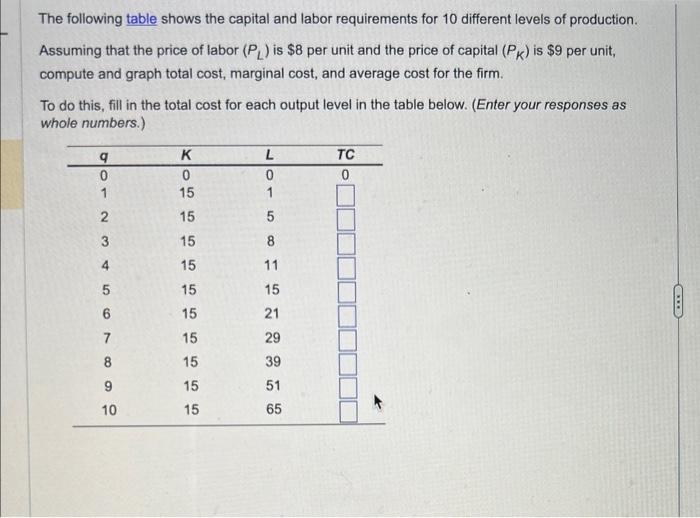 Solved The following table shows the capital and labor | Chegg.com
