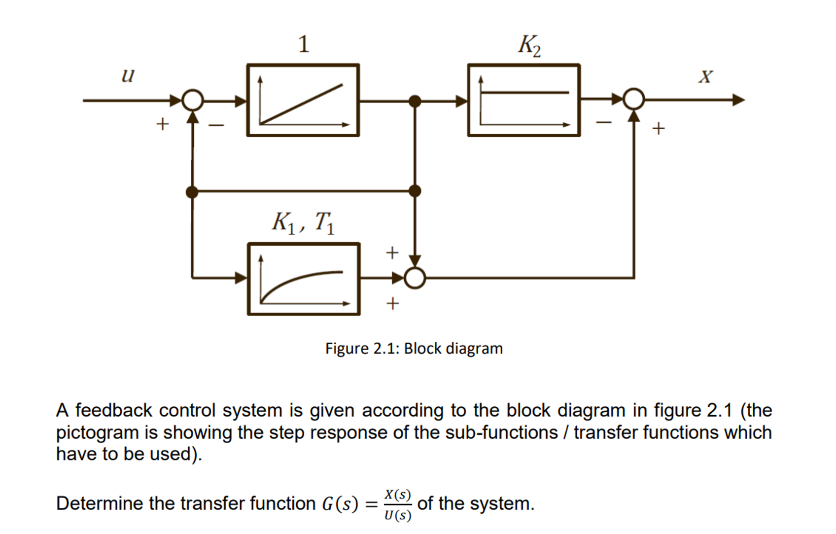 Solved Figura 2.1: Diagrama de bloques Se proporciona un | Chegg.com