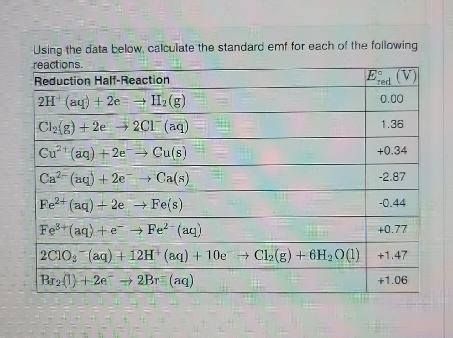 Solved Using the data below, calculate the standard emf for | Chegg.com