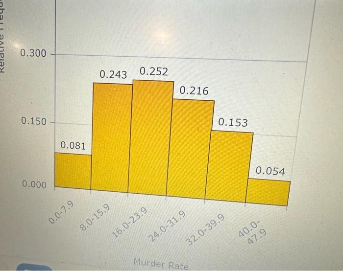 solved-based-on-the-relative-frequency-distribution-what-chegg