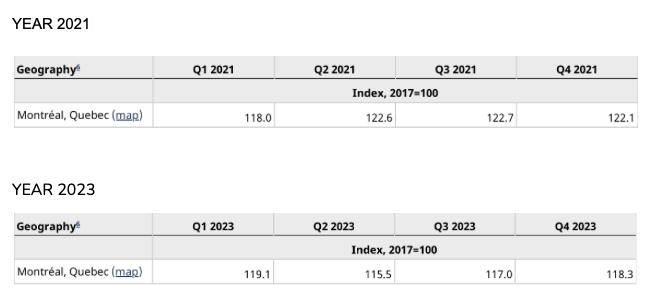 Solved Using a correlational analysis, Determine the p-value | Chegg.com