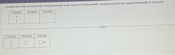 Solved Complete the table of equivalents. Round decimals to | Chegg.com