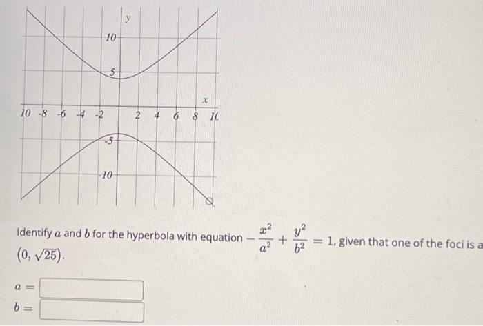 Solved Identify a and b for the hyperbola with equation | Chegg.com