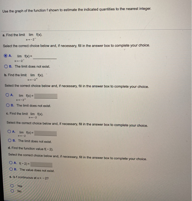 Solved Use the graph of the function f shown to estimate the | Chegg.com