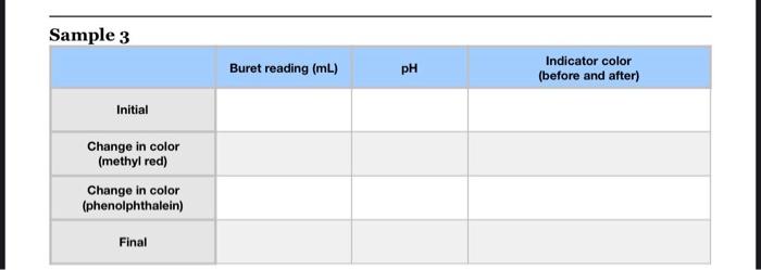 Solved Sample 3 Buret reading (mL) PH Indicator color | Chegg.com