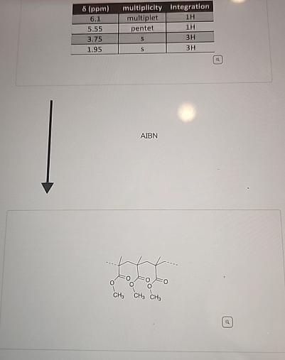 Solved a monomer was reacted with AIBN to form the polymer | Chegg.com
