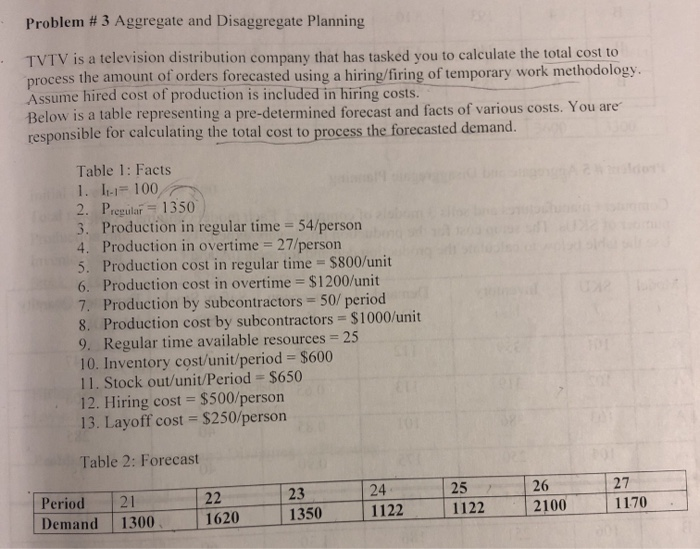 Problem #3 Aggregate and Disaggregate Planning - TVTV | Chegg.com