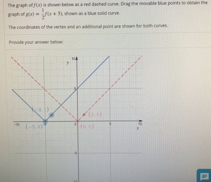 Solved The graph of f(x) is shown below as a red dashed | Chegg.com