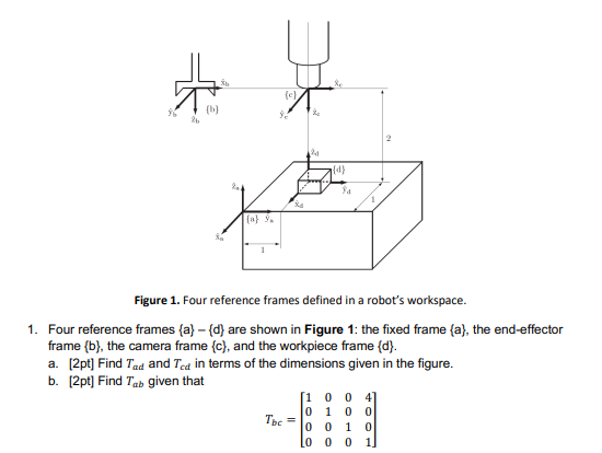 Solved Figure 1. ﻿Four reference frames defined in ﻿a | Chegg.com