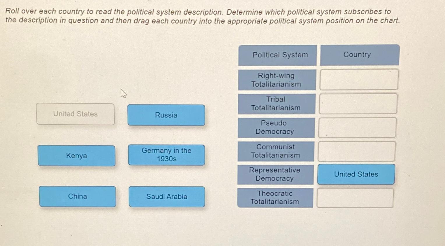 Solved Roll over each country to read the political system | Chegg.com