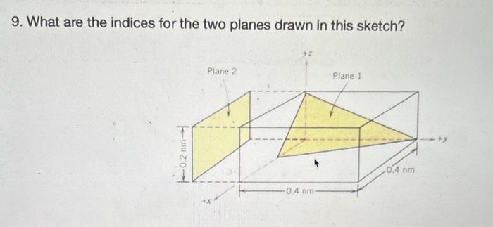 Solved 9. What are the indices for the two planes drawn in | Chegg.com Solved 9. What are the indices for the two planes drawn in | Chegg.com