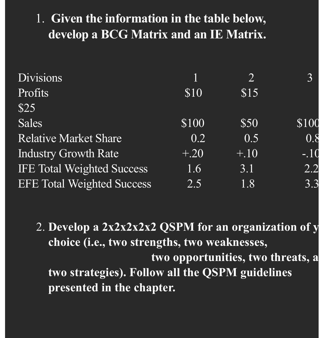 Solved Given the information in the table below, develop a | Chegg.com