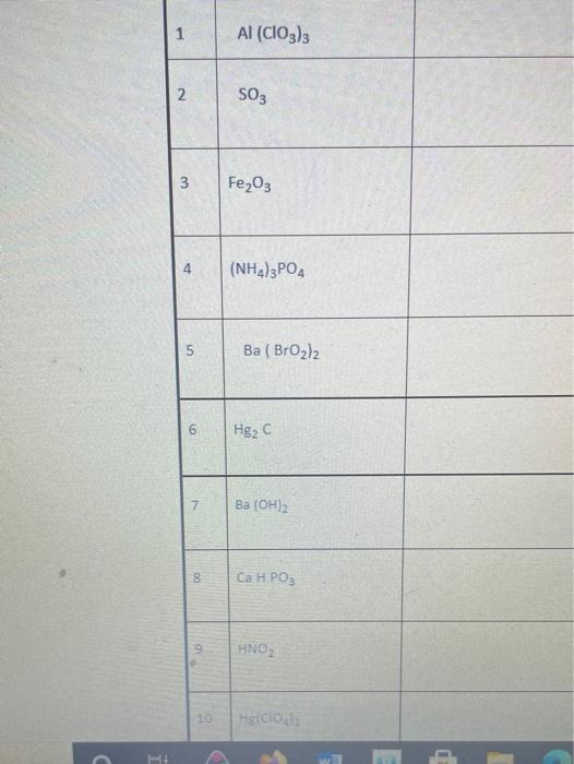Solved 1 1 Al (ClO3)3 2. SO3 3 Fe2O3 4 (NH4)3PO4 5 Ba | Chegg.com