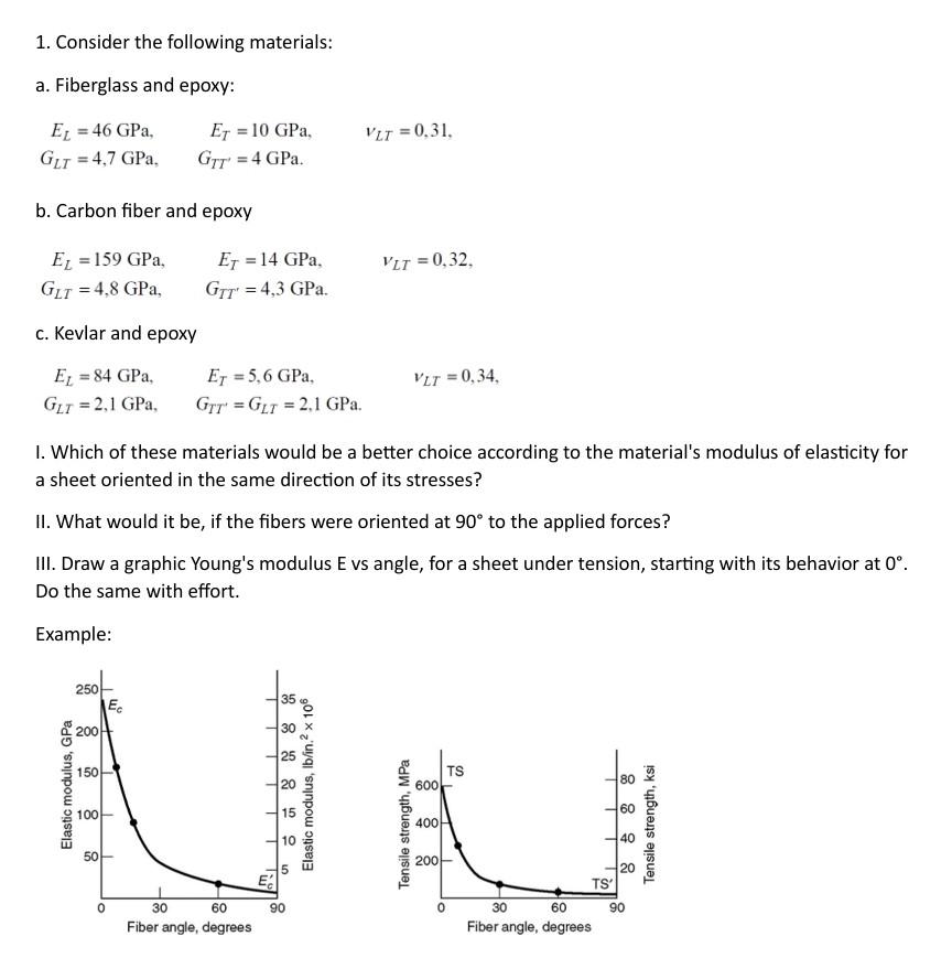 1. Consider the following materials: a. Fiberglass | Chegg.com