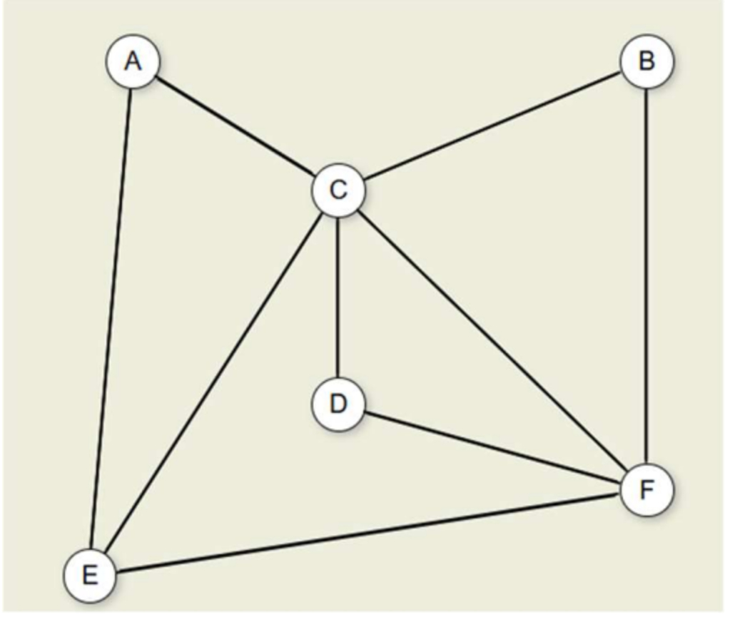 Solved Hello!! Can anyone help me with this Data Structure | Chegg.com