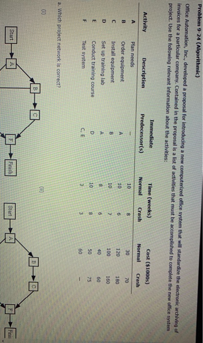 Solved Problem 9-24 (Algorithmic) Office Automation, Inc., | Chegg.com