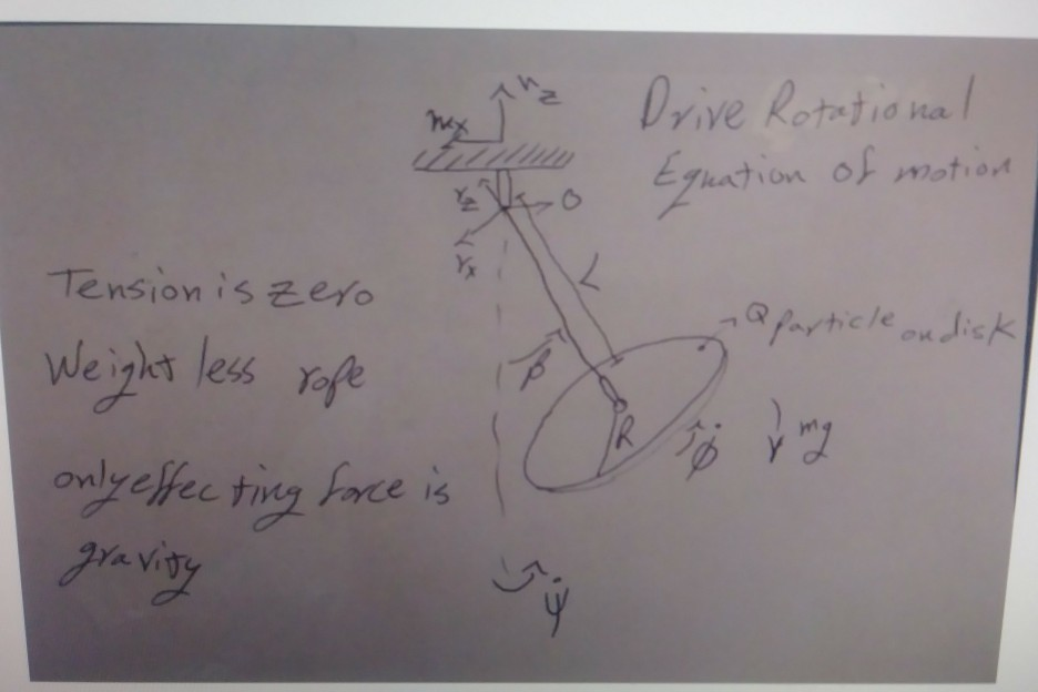 disk is a gyro could you explain the effects of | Chegg.com