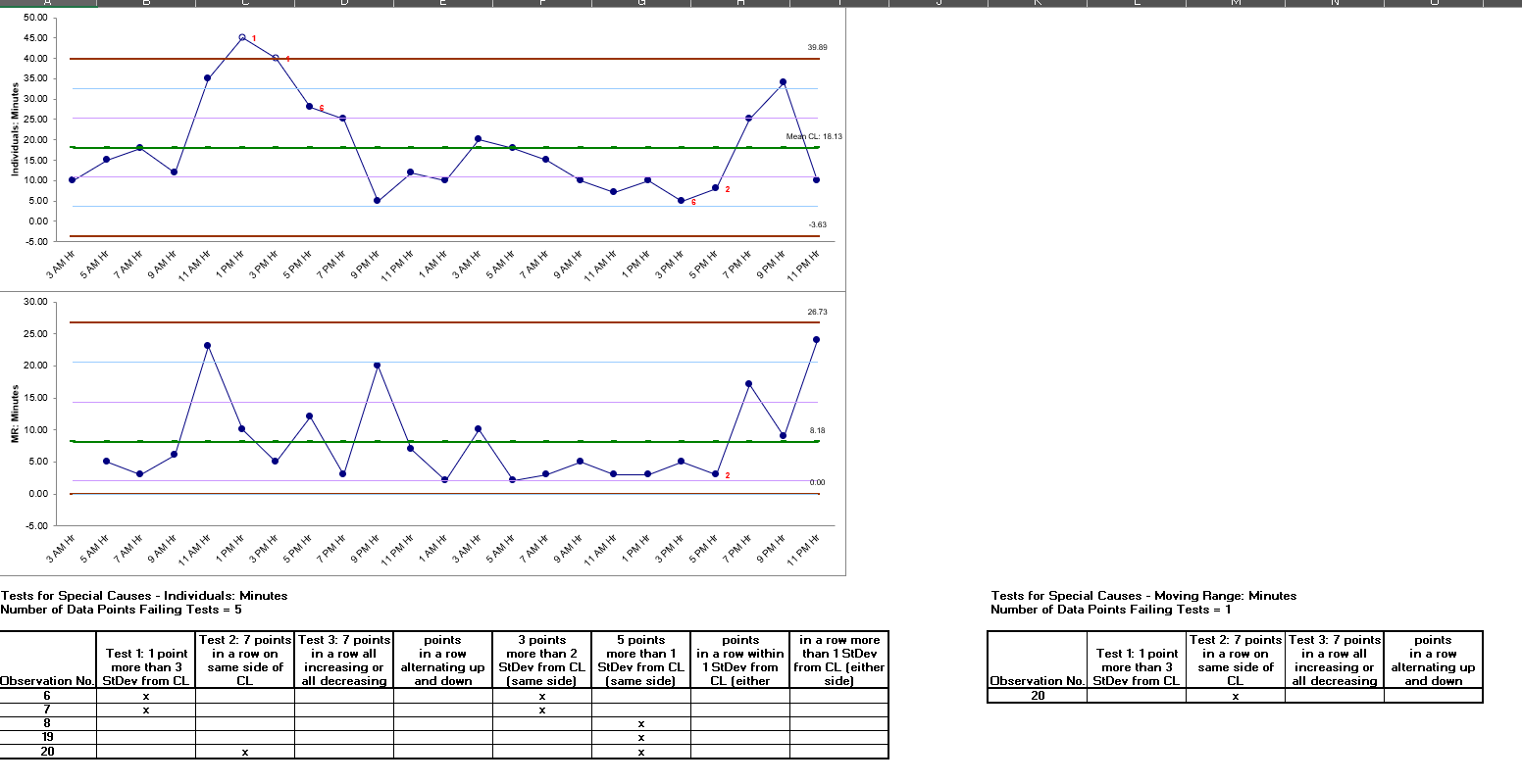 5. ﻿Can you please analyze the ImR charts and Give a | Chegg.com