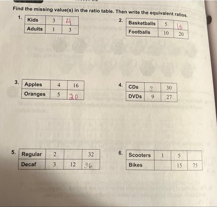 Solved Find the missing value(s) in the ratio table. Then | Chegg.com