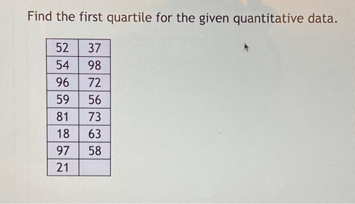 Solved Find the first quartile for the given quantitative | Chegg.com