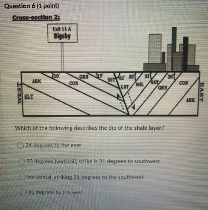 Solved Strata and Faults in Cross-Section Question 1 (1 | Chegg.com