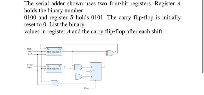 Solved The serial adder shown uses two four-bit registers. | Chegg.com