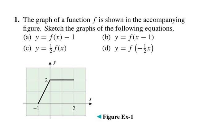 Solved 1. The graph of a function f is shown in the | Chegg.com