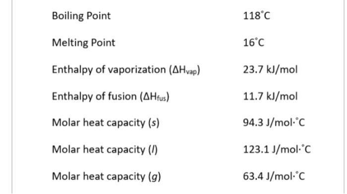 Solved Use the following data for acetic acid to sketch the | Chegg.com