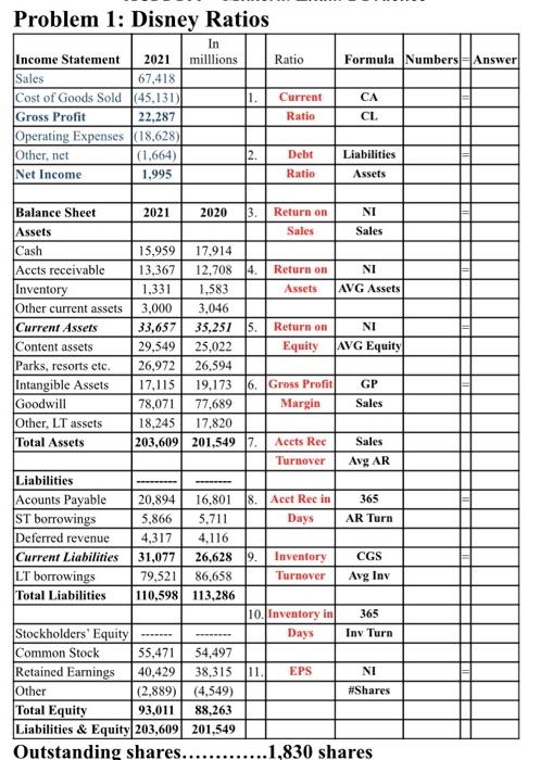 Solved Problem 1: Disney Ratios | Chegg.com