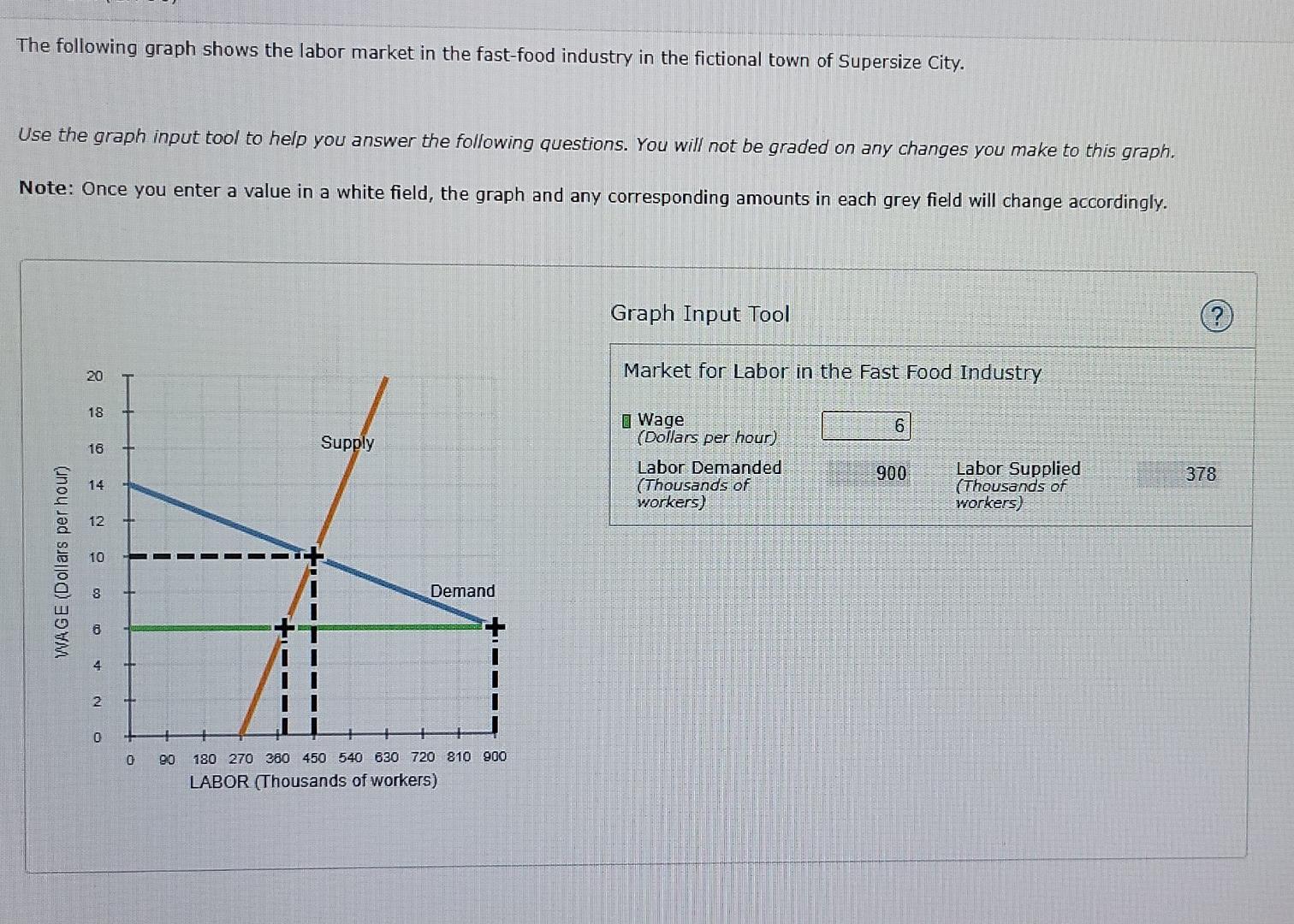 Solved The following graph shows the labor market in the | Chegg.com