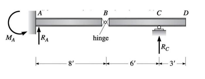 Solved Using the Muller-Breslau principle, sketch the shape | Chegg.com