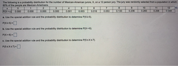 Solved The following contingency table cross-classifies | Chegg.com