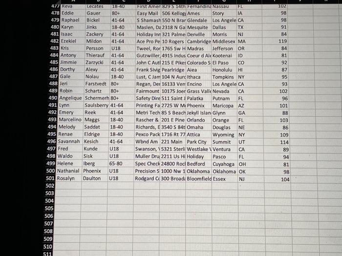 Solved Paste BIU 등 Styles Merge & Center Formatting es Table | Chegg.com