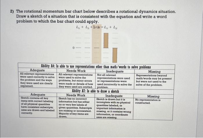 The rotational momentum bar chart below describes a | Chegg.com