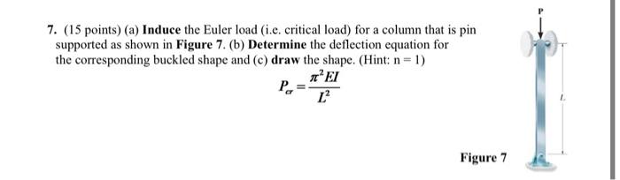 Solved 7. (15 points) (a) Induce the Euler load (i.e. | Chegg.com