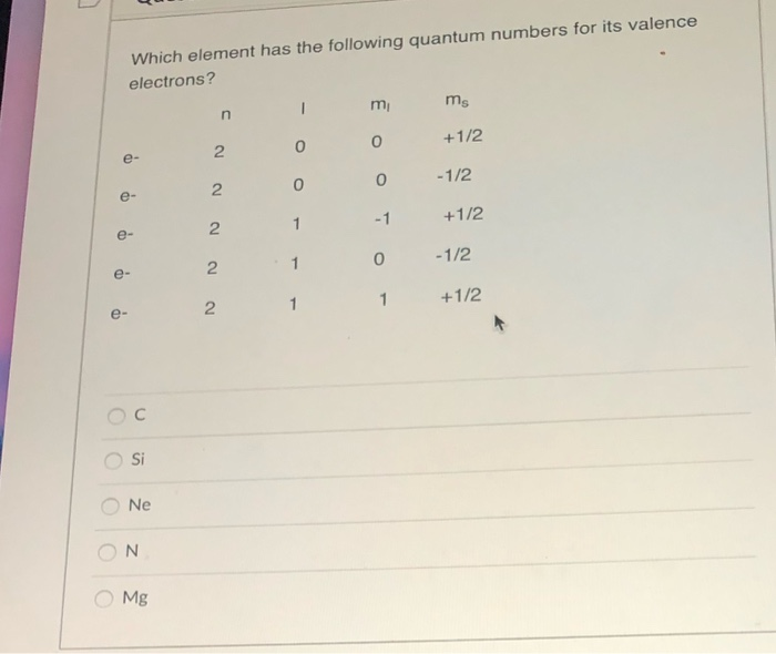 Solved Which element has the following quantum numbers for | Chegg.com